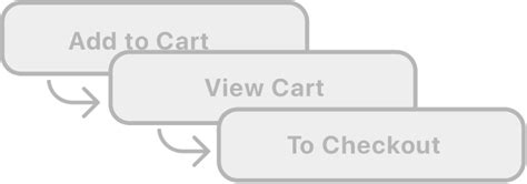 sellkit optimize woocommerce checkout and sell more faster