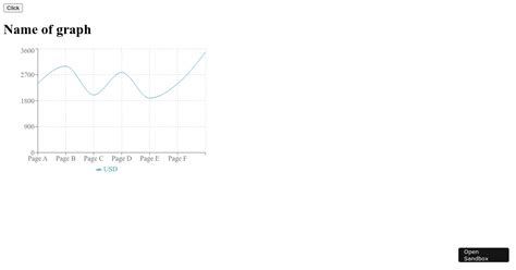 james graph forked codesandbox