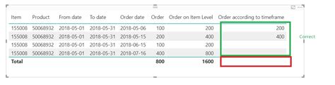 Solved Caculating Facttable According To The Valid Date P