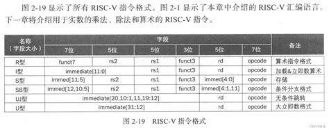 读书·计算机组成与设计：软硬件接口risc V版·第二章计算机组成与设计 硬件 软件接口 Riscv Csdn博客