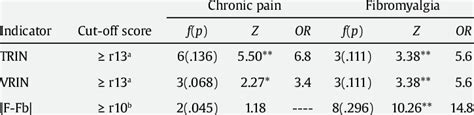 Classification Rate Of The Inconsistency Indicators Download Table