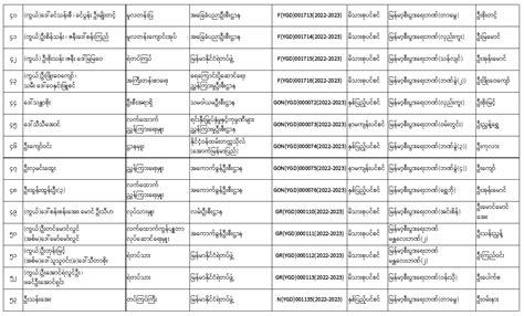 ပင်စင်ဦးစီးဌာန၊ ရန်ကုန်တိုင်း‌ဒေသကြီး၏ ငွေပေးမိန့်ထုတ်ပြန်မှုစာရင်း ၁