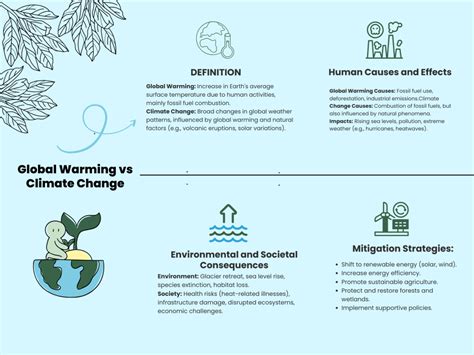 Opwarming Van De Aarde Versus Klimaatverandering Wat Is Schadelijker Voor Ons Sigma Earth