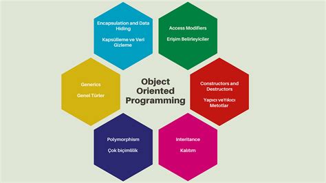 C Ile Oop Nesne Tabanlı Programlama Felsefesi Kodcular