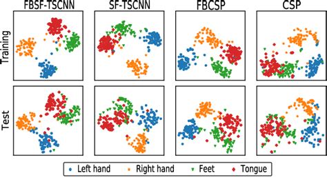 Figure 1 From Deep Temporal Spatial Feature Learning For Motor Imagery Based Braincomputer