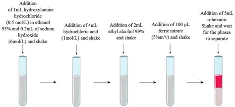 Schematic Representation Of Hydroxamic Acid Colorimetric Test Adapted