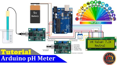 Arduino Based PH Sensor Interfacing And Calibration MA Robotic