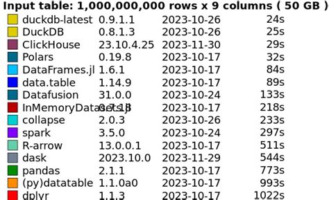 Duckdb In Process Python Analytics For Not Quite Big Data The New Stack