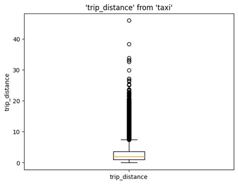Spark — Python Documentation