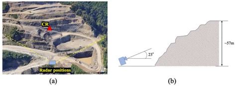 Evaluation Of Atmospheric Phase Correction Performance In 79 Ghz Ground Based Radar