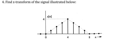 solved 4 find z transform of the signal illustrated below