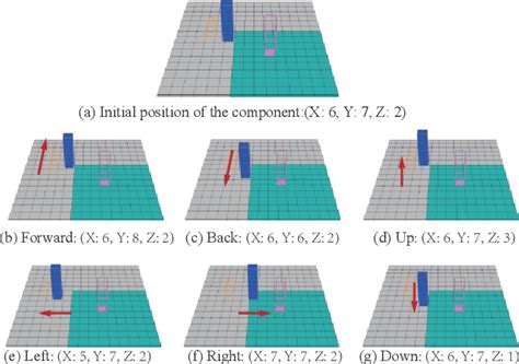 figure 3 from deep reinforcement learning for prefab assembly planning