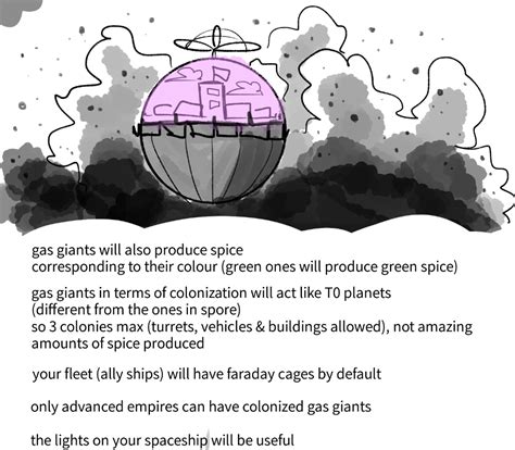 Spore 2 Ideas Gas Giants In Space Stage Rspore