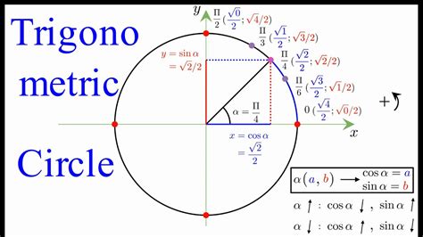 How To Memorize The Trigonometric Unit Circle Part 1 Youtube