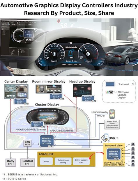 Vishva Reddy On Linkedin Display Artificialintelligence