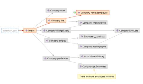 Debug Php Visually With Code Maps Devsense Blog