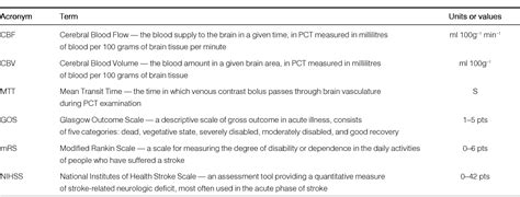 Table 1 From Perfusion Computed Tomography In Prediction Of Functional Outcome In Patients With