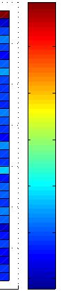 The covariance matrix elements C αα defined in Eq Download Scientific Diagram