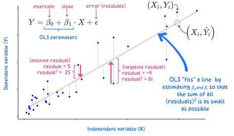 Chapter 11 Modeling Engineering Data Analysis In R