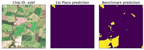 Meet The Winners Of The Cloud Cover Detection Challenge Drivendata Labs