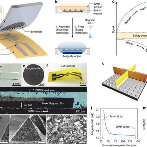 Tactile And Touchless Sensing With The Compliant M Mems Platform