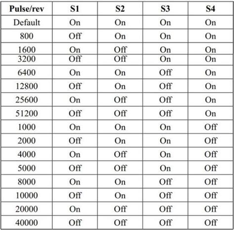 China Phase NEMA Nm Hybrid Stepper Motor Driver Closed Loop Stepper Motor DC Motor