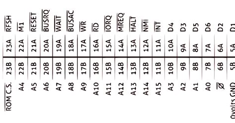 zx81 expansion bus cheat sheet zx81 keyboard adventure