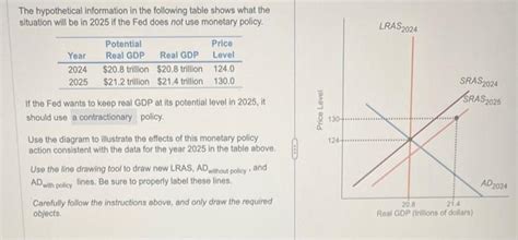 Solved The Hypothetical Information In The Following Tab
