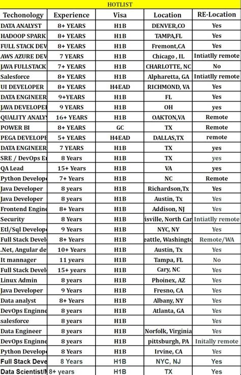 Sushmitha K On Linkedin Sfdc Sfdcdeveloper Sfdcadmin Salesforce