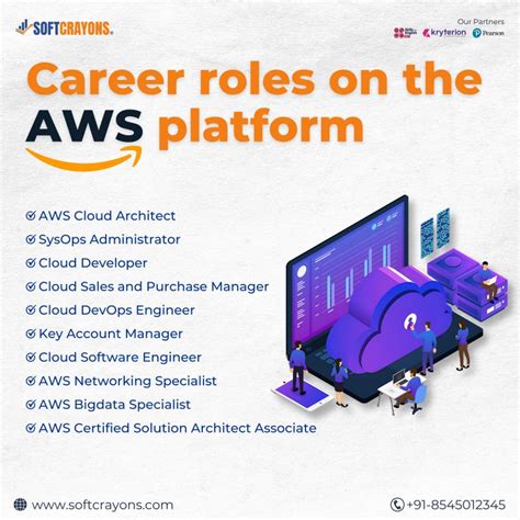 softcrayons it education on linkedin aws cloudcomputing
