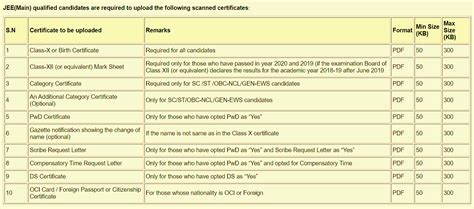 JEE Advanced Registration 2025 Dates Fees And Application Process HT