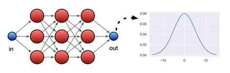 mixture density networks