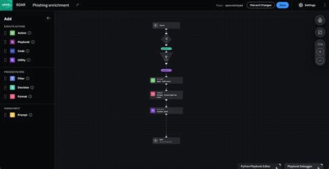 Splunk Soar Security Orchestration And Automation Splunk