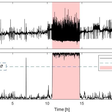 Example Of P Waves Detection In Ecgs With Various Pathologies Top
