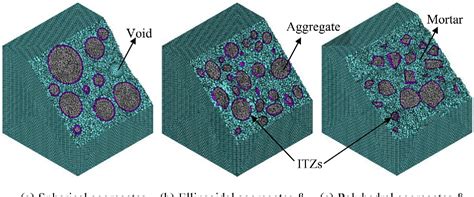 Figure 1 From A 3d Multi Phase Meso Scale Model For Modelling Coupling