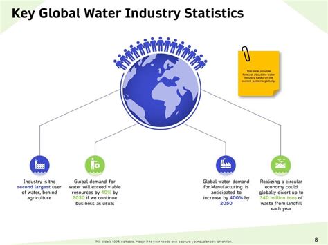 Water Resource Management Powerpoint Presentation Slides Presentation