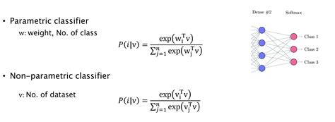 Self Supervised Learning Contrastive Learning