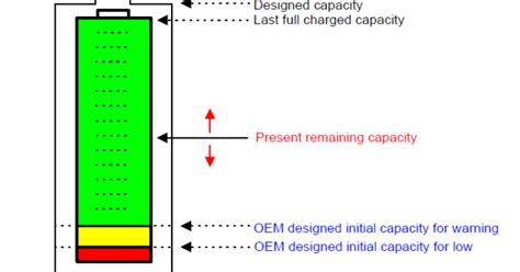 Alexhung S Tech Zone Introduction To ACPI Control Method Battery 1