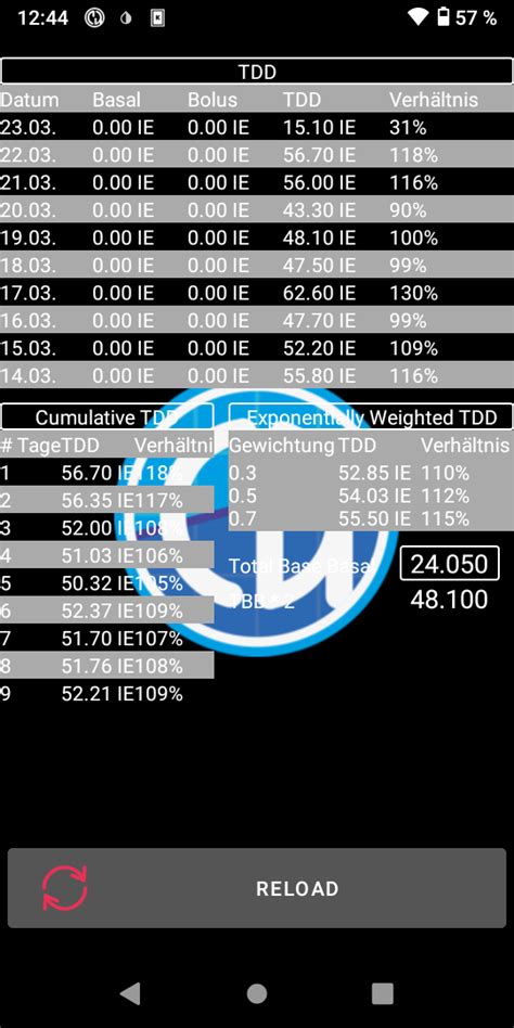 320 Dev I Tdd Screen Shows Androidaps Logo In The Background Making