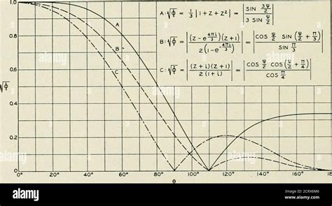 The Bell System Technical Journal Fig 11The Null Points Of Several Three Element Arrays
