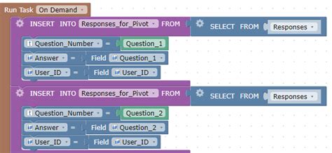 likert scale in pivot table using lookup fields datapages caspio