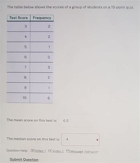 Solved Find The 5 Number Summary For The Data Shown Using Chegg Com