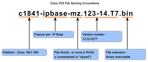 Sc Labs Networking Notes Ccna Rs Ccna Sec Ccnp Rs Vmware Ex4 Chapter 4 Network Security
