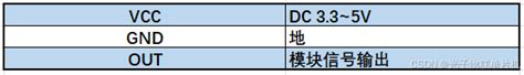 stm32f407单片机编程入门 十九 红外避障传感器模块实战含源码 红外避障模块 csdn博客