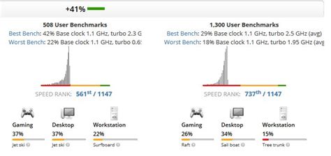 What Are The Best Intel Processors For Home Use