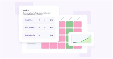 Introducing Cql Reports Cortex