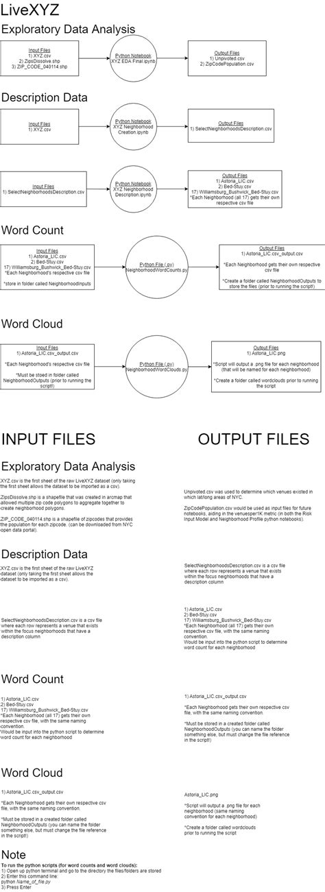 GitHub Nycnightliferesilience Nyu Cusp Capstone Documentation And Code For NYU Center For