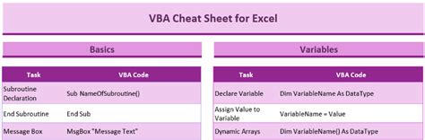 The Ultimate Vba Cheat Sheet For Excel Free Pdf Download Excelgraduate