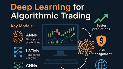 Deep Learning Applications In Algorithmic Trading