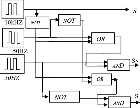 Control Scheme For A Pulse Width Modulated Ac Chopper With Three Switches Download Scientific